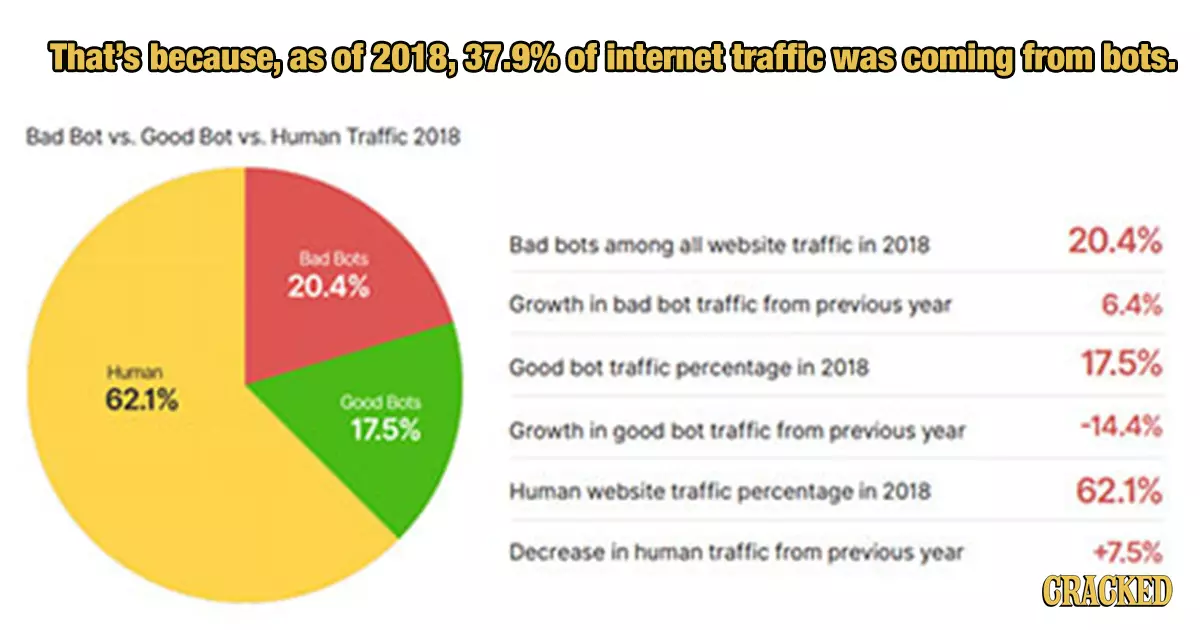 Мрачне тајне о томе како интернет функционише