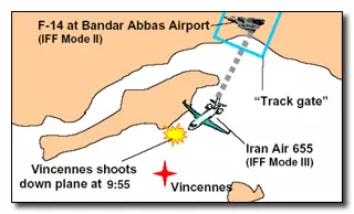 I-F-14 esikhumulweni sezindiza i-Bandar Abbas (I-IFF Mode 1D) Landelela isango i-Iran Air 655 (IFF Mode I) I-Vincennes idubula indiza ngo-9:55 Vincennes