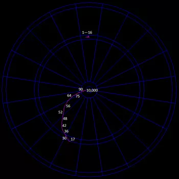 1-16 8 10.000 3 7S AR 42 36 30 1Z