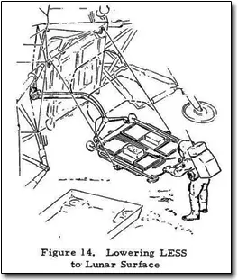 14. ábra A LESS leengedése a Hold felszínére