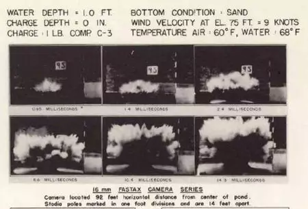 SUW DEPTH FT BOTTOM = 1.O ŞERTLIK SAND ÇARGY DEPTH O WIND VELOCITY 75 FT. “El 9 CHARGE I LB COMP C-3 TEMPERATURE AIR 60F” -da bilýär. Suw 68 F 9