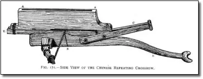 IFIG -ICALA le-VW O THt CHINXKE RRErAe CMOSSBOW.