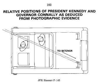 183 POZIȚII RELATIVE ALE PREȘEDINTEI KENNEDY ȘI GUVERNATORULUI CONNALLY AȘA COME DEDUSE DIN PROBA FOTOGRAFICĂ I LA BETZNER JFYK RXr F-1es